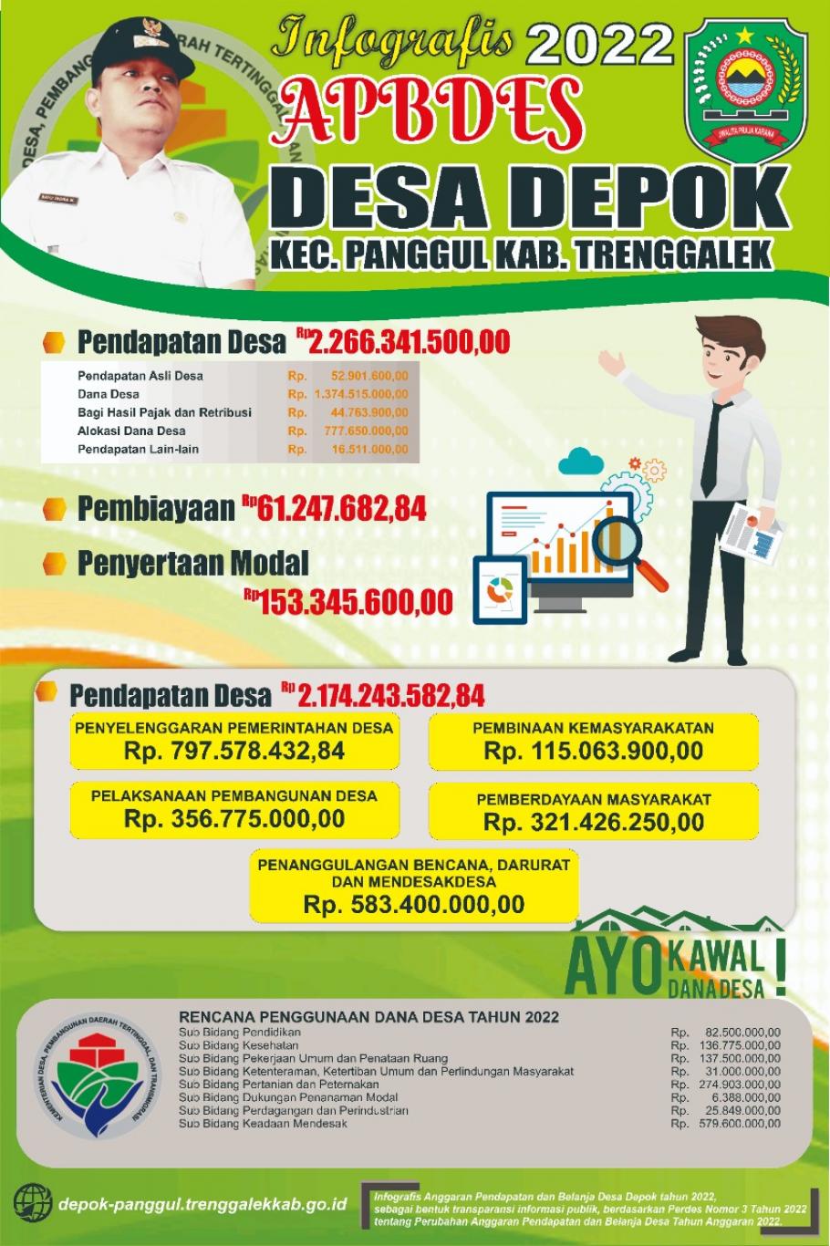 INFOGRAFIS APBDES TAHUN ANGGARAN 2022 - Website Desa Depok