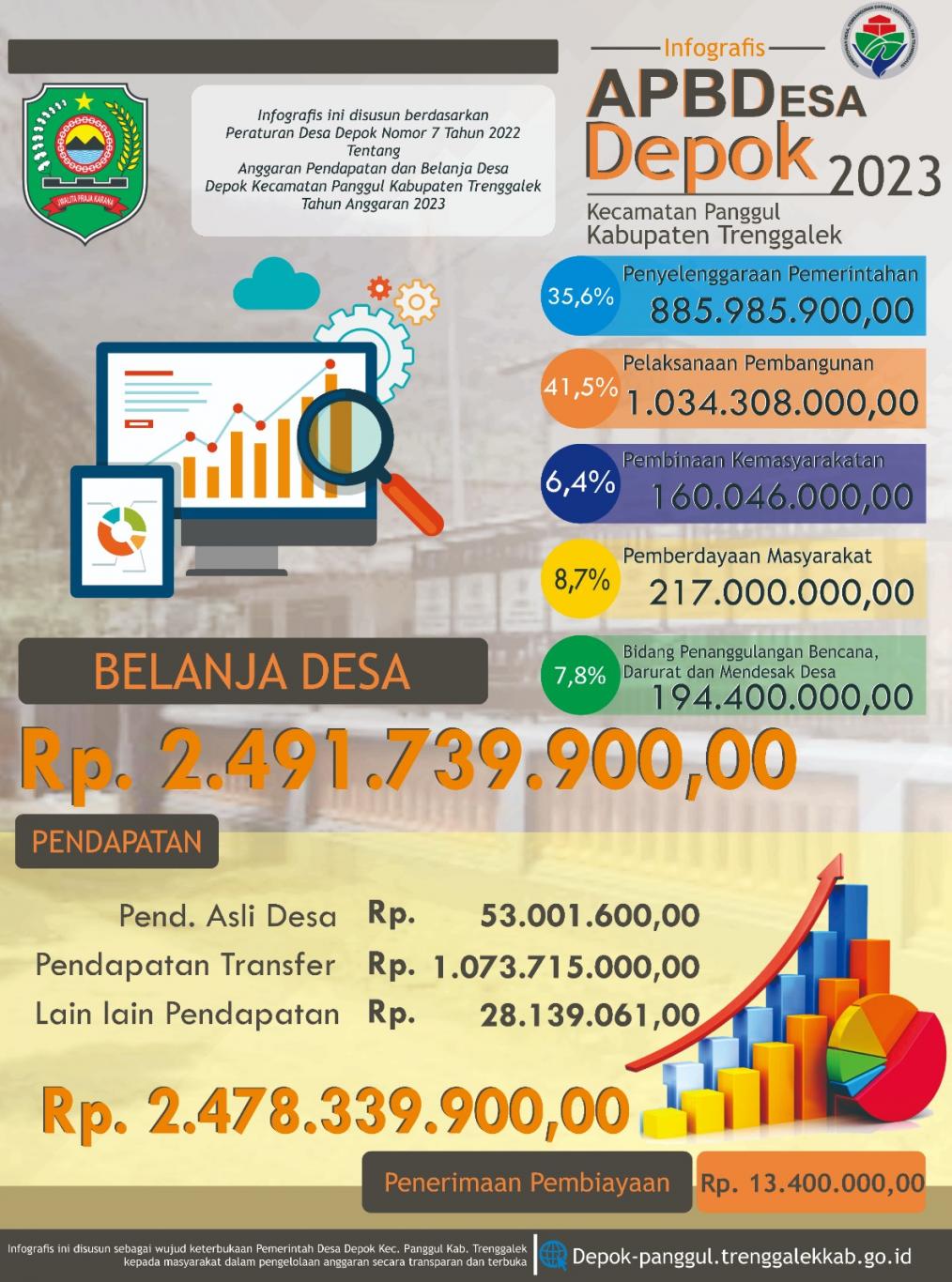 INFOGRAFIS APBDes TAHUN ANGGARAN 2023 - Website Desa Depok