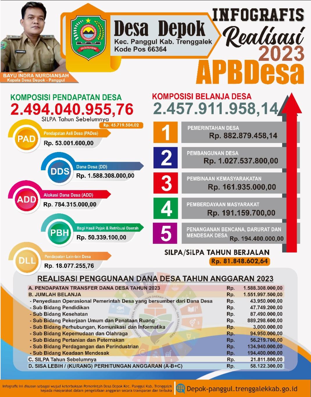 INFOGRAFIS REALISASI APBDes 2023 - Website Desa Depok