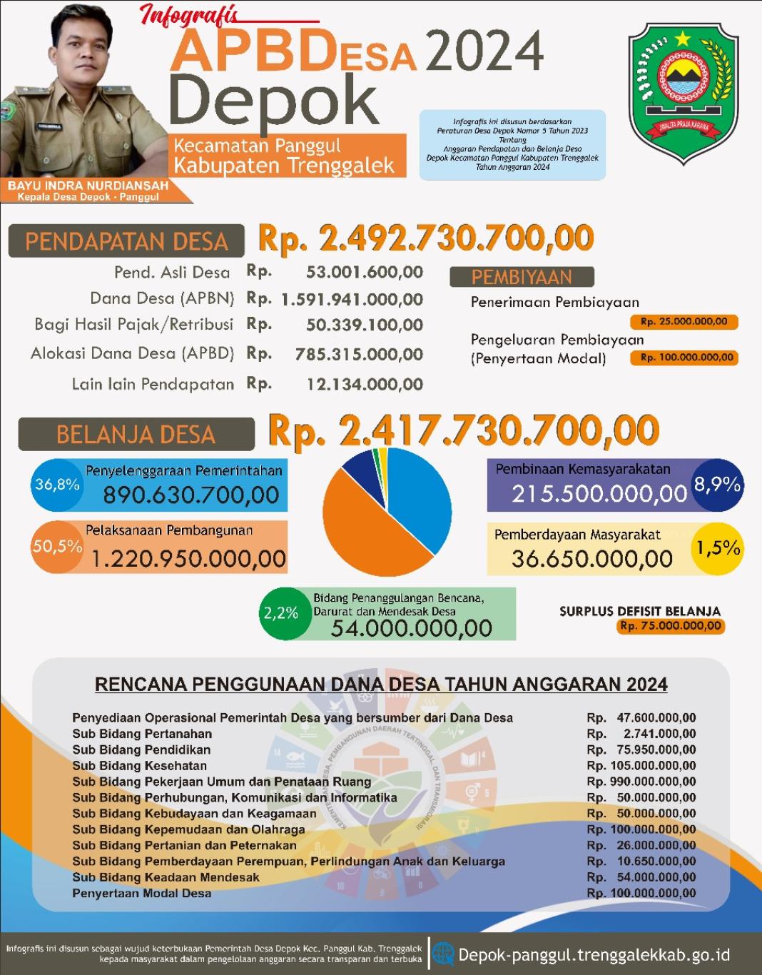 INFOGRAFIS APBDes 2024 dan Penggunaan Dana Desa (DDS) 2024 - Website ...